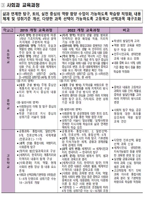 2022개정교육과정 확정 발표 고등학교 새 교과목 구성은 2022개정교육과정 학원멘토 자유게시판 내용