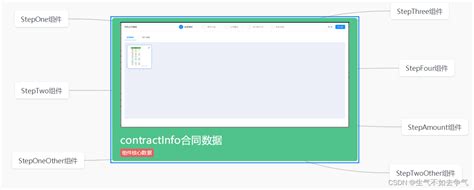 合同组件开发思路文档jquery 合同组件 Csdn博客