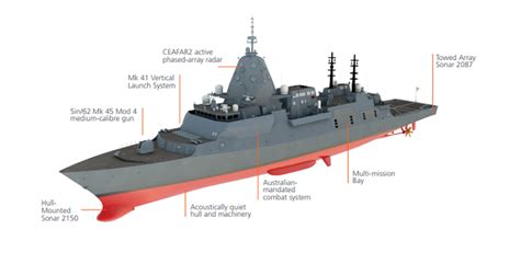 Bae Systems Selected For Future Frigate Combat System Integrator