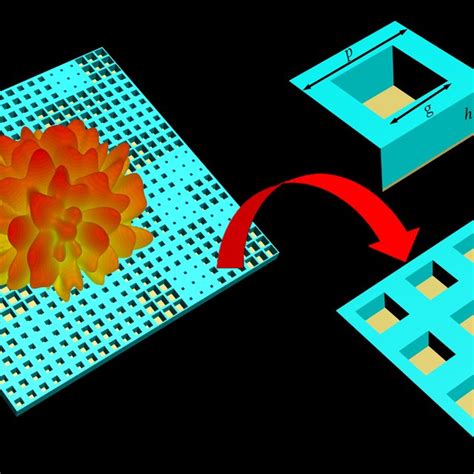 Conceptual Illustration Of The Multi Bit Dielectric Metasurface Download Scientific Diagram