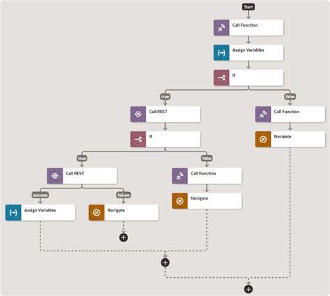 Javascript Action Chains With Same Visual Style As Json Action Chains — Cloud Customer Connect