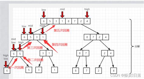 Java八大算法：归并排序java 归并排序 Csdn博客