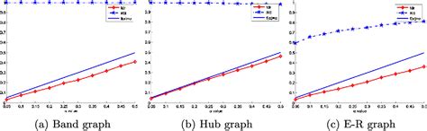 Figure 3 From Structural Similarity And Difference Testing On Multiple