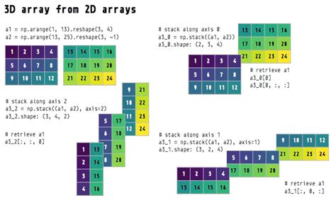 Create Numpy Array Of Size