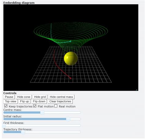 The Embedding Diagram Applet Visual Python Automatically Gives Us The Download Scientific