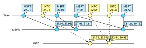 Rxnet 响应式编程指北 02 基本使用