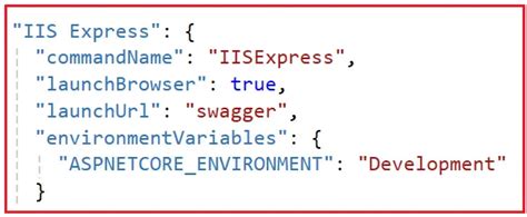 Default ASP NET Core Web API Files And Folders Dot Net Tutorials
