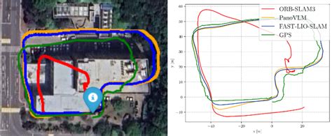 PAIR Panormaic Image With High Resolution And LiDAR Scan Outdoor Dataset
