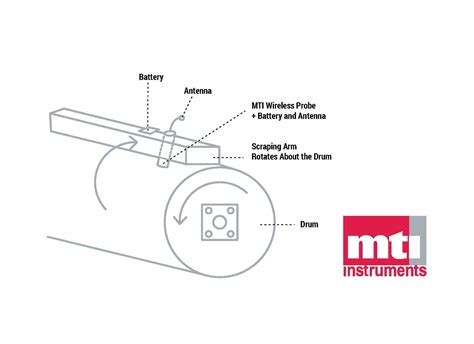 Accelerometer Calibration Best Practices For Field And Lab Accuracy Vitrek