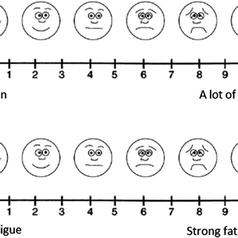 Face Scale Converted Into A Visual Analogue Scale Download