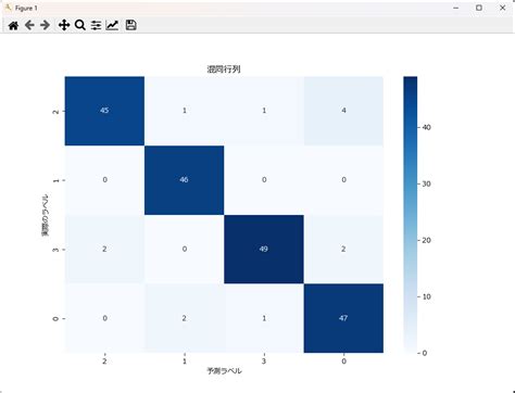 【python実践】catboostで回帰問題と分類問題を解く（コピペで使えるサンプルコード付き） 現場で使える製造業データ分析入門