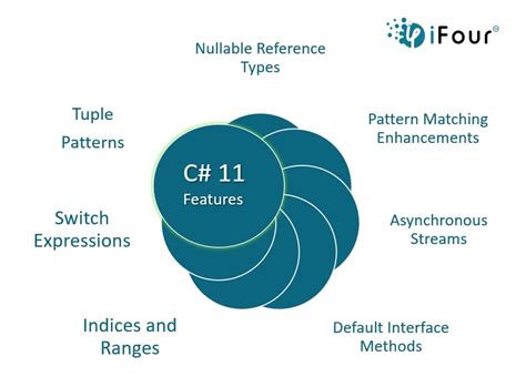 C 8 Vs C 11 Exploring The Key Differences For Business