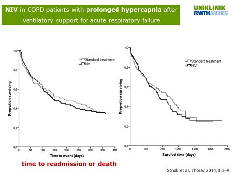 Resource Centerimproving Admission Free Survival In Persistent