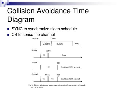 Tinyos Concurrent Execution And Power Control Ppt Download