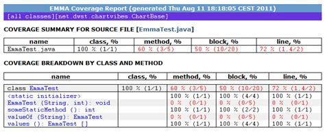 Java How To Get Full Emma Coverage Report On Enum Singletons Stack