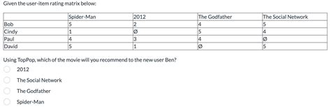 Solved Given The User Item Rating Matrix Below Using