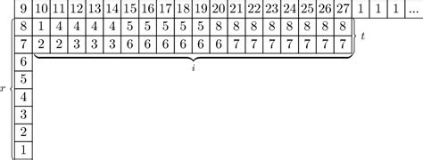 Geometric Complexity Theory Semantic Scholar Geometric Complexity Theory Semantic Scholar