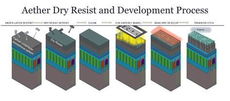 Everything You Need To Know About Aether