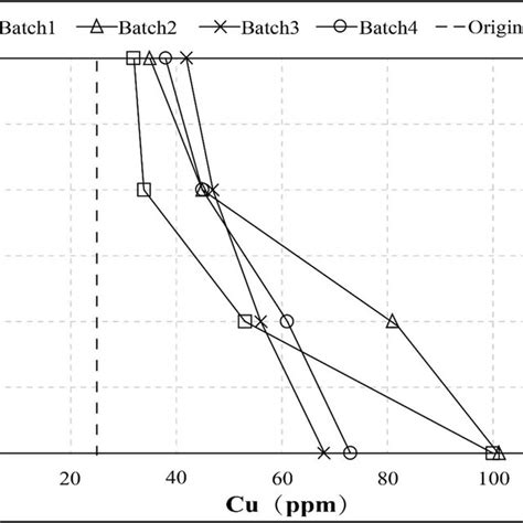 The Model Of Migration Micro Column Experiment Download Scientific Diagram