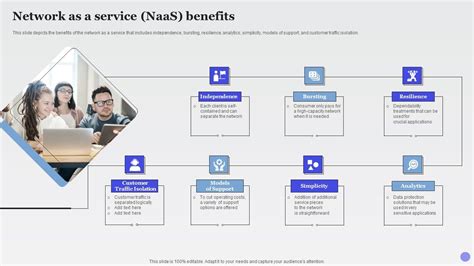 Network As A Service Naas Benefits Xaas Cloud Computing Models Ppt Powerpoint Presentation File