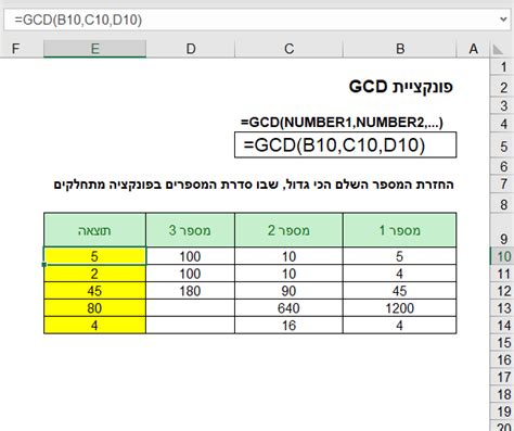 Gcd אקסל פדיה