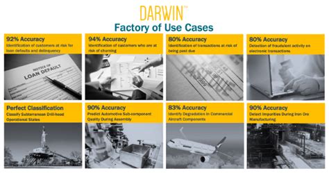 Automated Machine Learning Begins With Quality Data