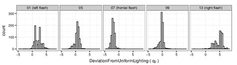 Distribution Of Image Quality Features Measured By Cots Iqa On The