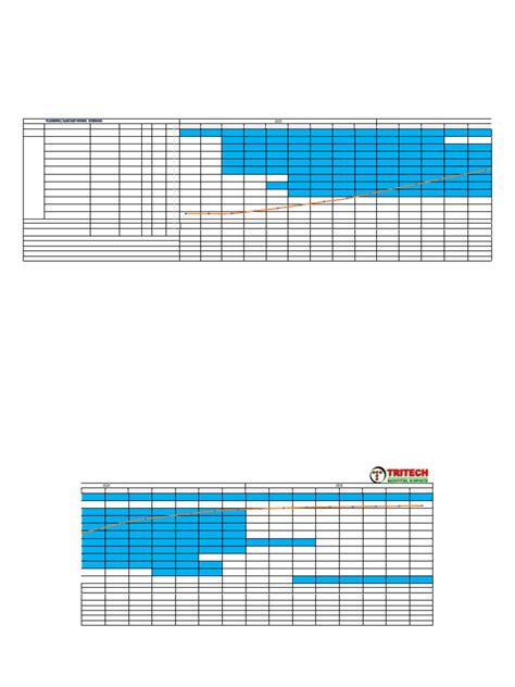 Manpower Loading Pl Pdf