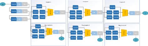 Figure 1 From Characteristics Analysis Of Rodnet Confmap For Mmw Radar Target Detection