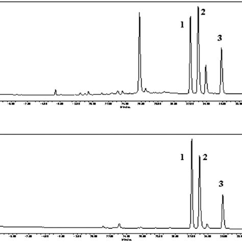 A The Hplc Chromatogram Of 50 Ethanol Extract Fraction And B