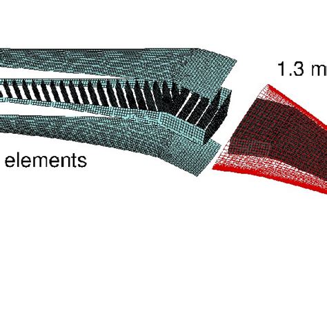 Computational Meshes For The Optimization Download Scientific Diagram
