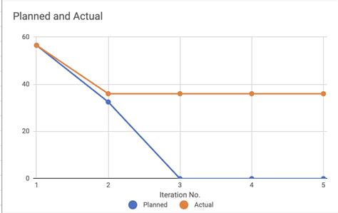 스프린트 일별 태스크 진행 요약 FALL SWPP team project for fall swpp team GitHub Wiki