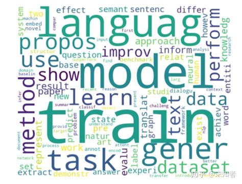 word2vec词向量、可视化实战学习 知乎