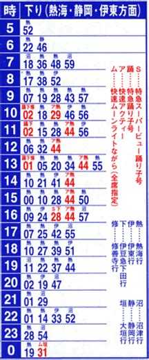 東海道線下り（熱海・伊東・沼津方面）時刻表｜