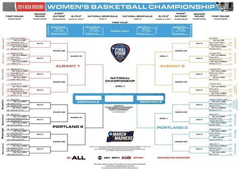 Ncaa Tournament Bracket Printable Pdf Printable Free Templates