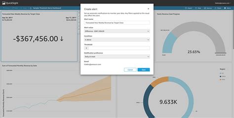 Create Threshold Based Alerts In Amazon Quicksight Aws Big Data Blog