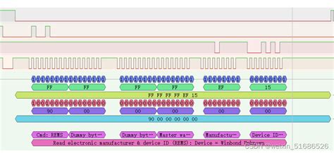 spiflash操作（通过波形分析spi） spi波形分析 csdn博客