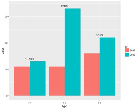 Ggplot2 R Ggplot For Series With Change Displayed Stack Overflow