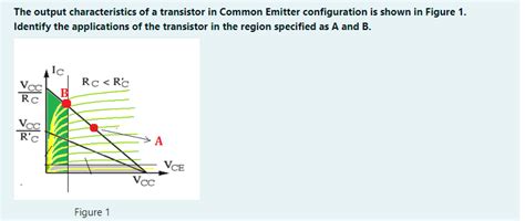 Solved The Output Characteristics Of A Transistor In Common Chegg Com