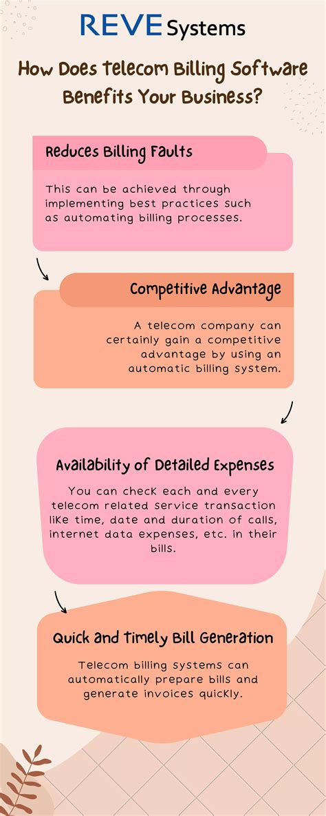 How Does Telecom Billing Software Benefits Your Business Pdf
