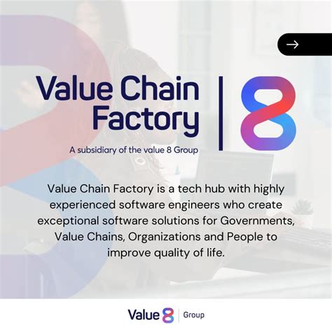 value chain factory on linkedin softwaredevelopment automation