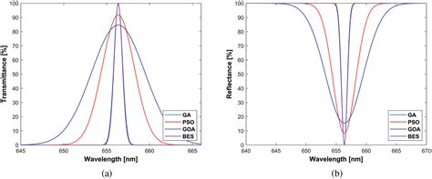 iasc free full text design of optical filter using bald eagle