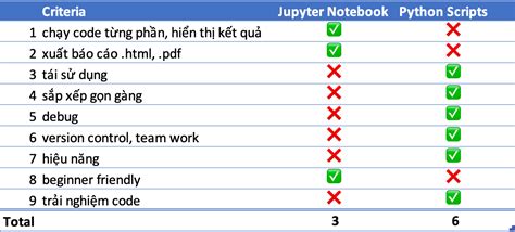 Jupyter Notebook And Python Scripts Chọn Gì Cho Phân Tích Dữ Liệu
