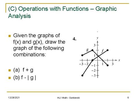 Lesson Combinations Of Functions IBHL Math
