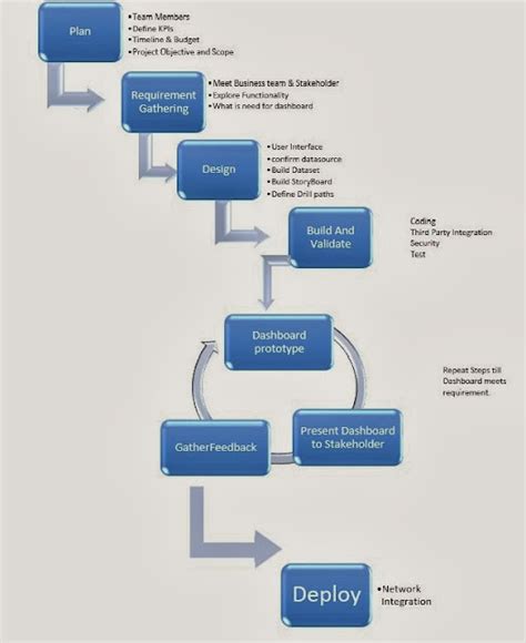 Business Objects Business Intelligence And Datawarehousing Xcelsius