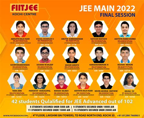 Fiitjee Forum For Iitjee
