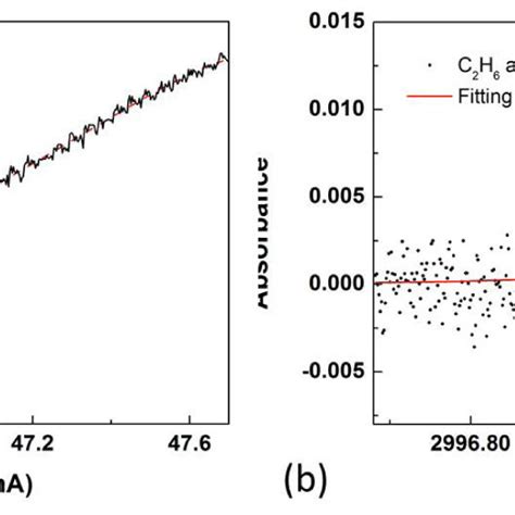 pdf compact tdlas based sensor design using interband cascade lasers