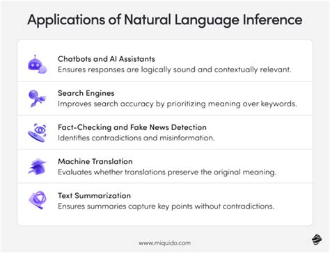 Understanding Natural Language Inference Nli Miquido