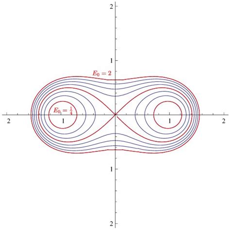 the rayleigh van der pol equation as a non linear rlc circuit