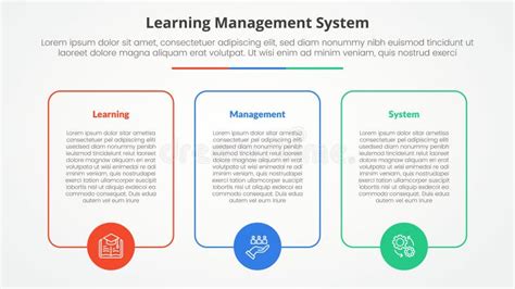 LMS Learning Management System Infographic Concept For Slide Presentation With Big Box Outline